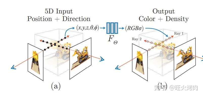 3D AIGC 清单 - 知乎