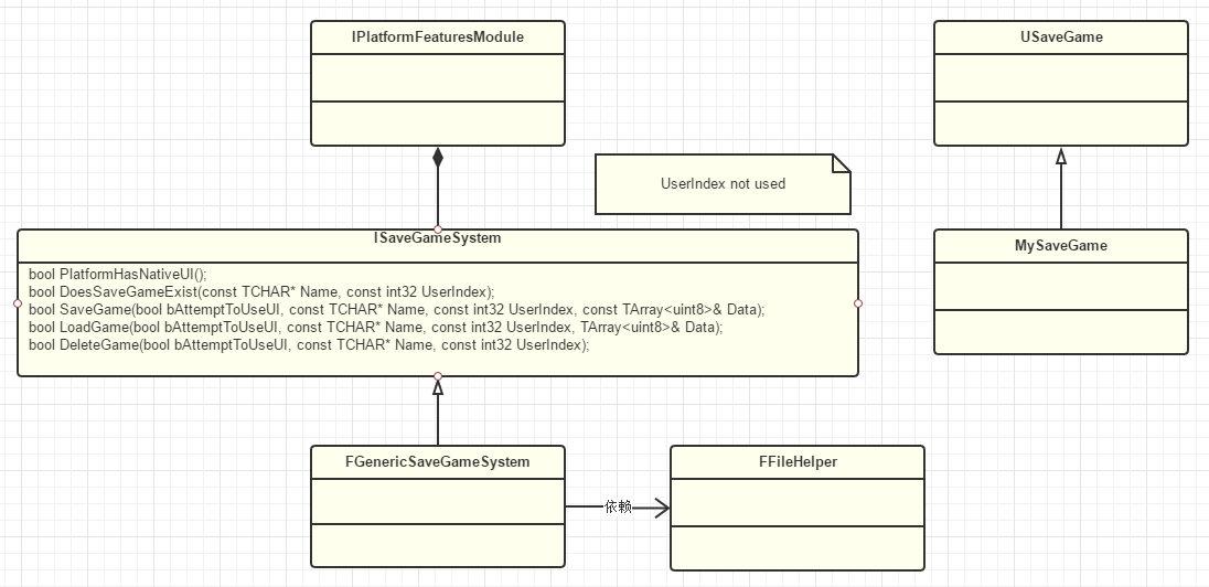 《InsideUE4》GamePlay架构（九）GameInstance - 知乎