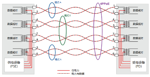干货 | PoE 供电是什么？一文全解读 - 知乎