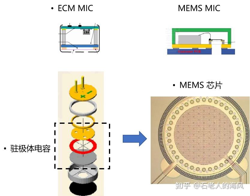 MEMS and ECM 微型麦克风及应用基础（2） - 知乎