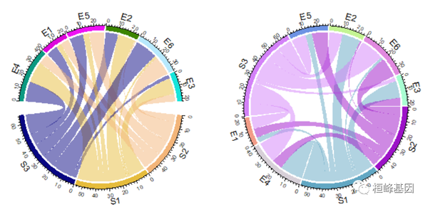 FigDraw 14. SCI 文章绘图之和弦图及文章复现（Chord Diagram） - 知乎