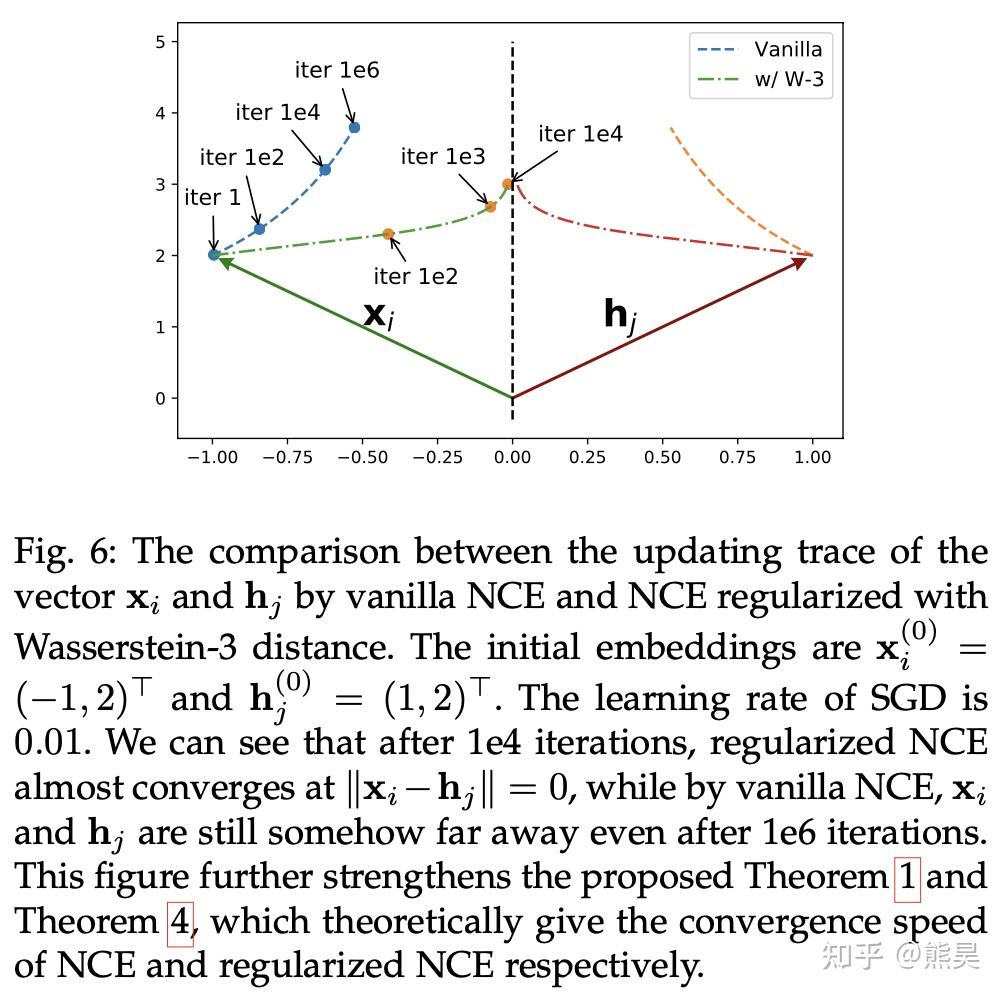 TKDE'22 网络嵌入中一个非常好用的trick - 知乎