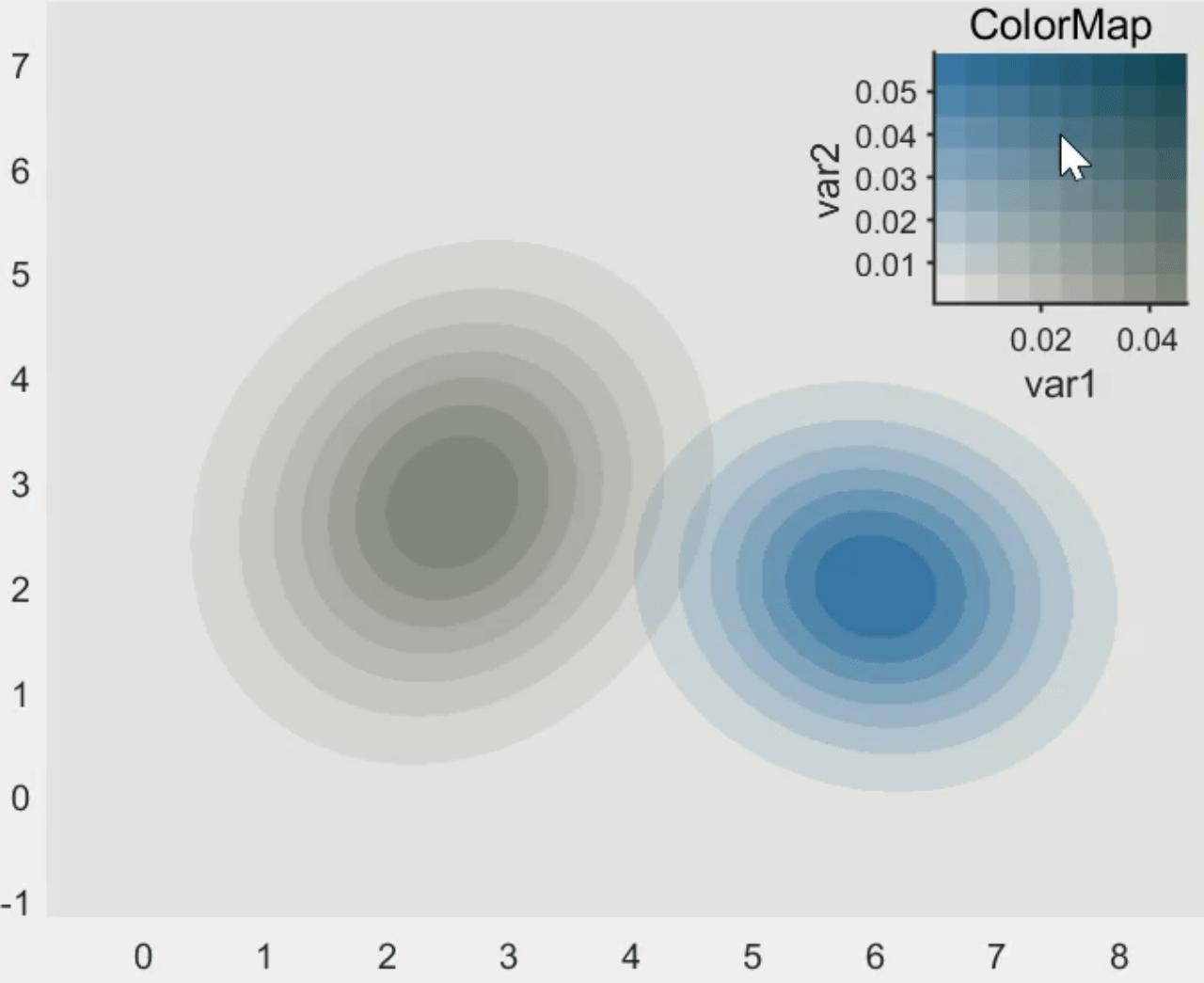 MATLAB | 全网唯一！双变量及三变量映射图表的MATLAB绘制 - 知乎