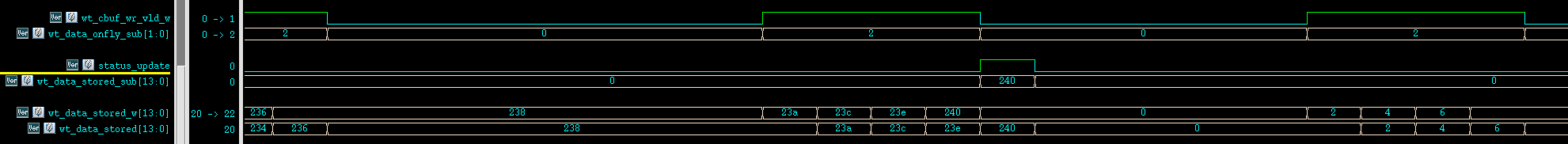 NVDLA代码学习——weight数据通路 - 知乎