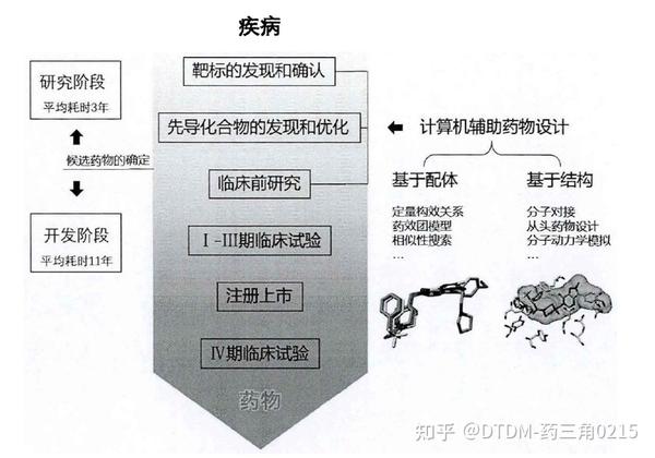 CADD入门（moe 一版） - 知乎