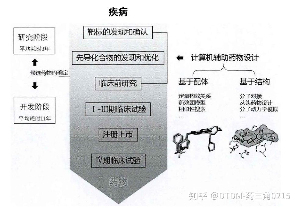 CADD入门（moe 一版） - 知乎