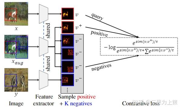 经典任务Unpaired I2I translation的loss进化之路 - 知乎