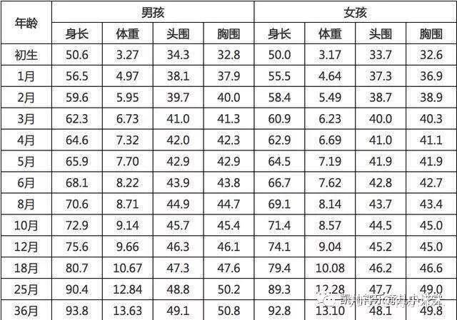 新生儿月子里长多少斤才正常 附婴儿身高体重标准表 知乎