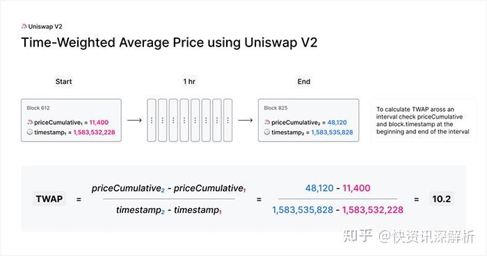 Uniswap V1/V2/V3 AMM做市全面解析 - 知乎