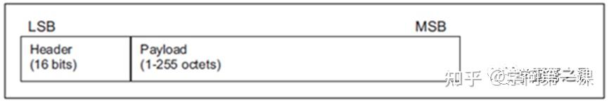 [蓝牙系列] BLE低功耗蓝牙空口帧结构详解 - 知乎