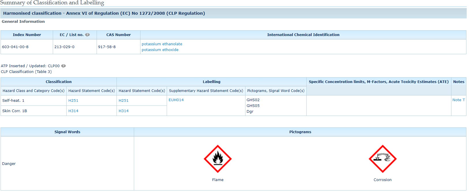 化学品GHS分类哪里查？ - 知乎