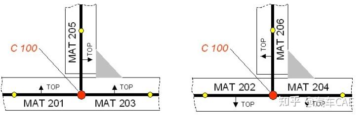 FEMFAT定义疲劳焊缝的方法 - 知乎