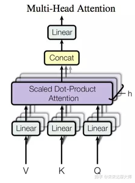 一文读懂「Attention is All You Need」| 附代码实现 - 知乎