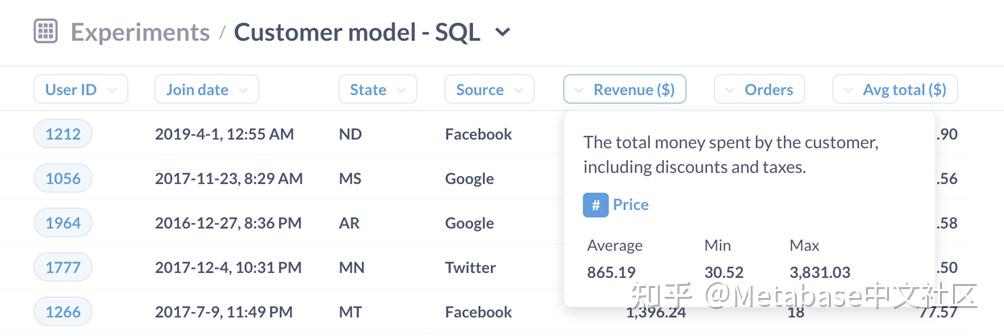Metabase学习教程：系统管理-8、数据模型 - 知乎
