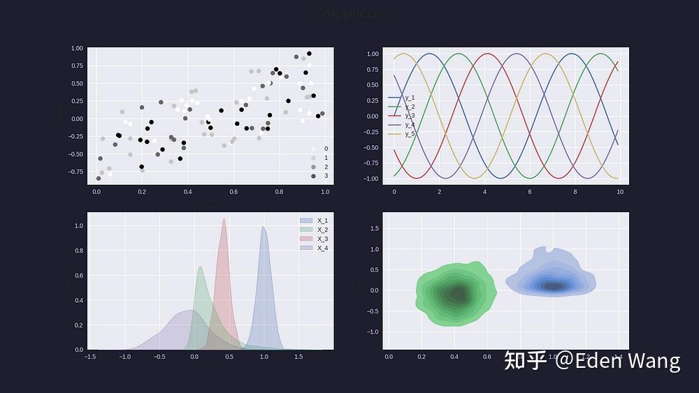 Matplotlib：6 个 Python 风格库 - 知乎