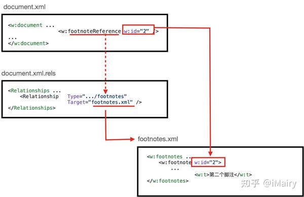 从零写个Office（三）：Office Open XML中的包 - 知乎