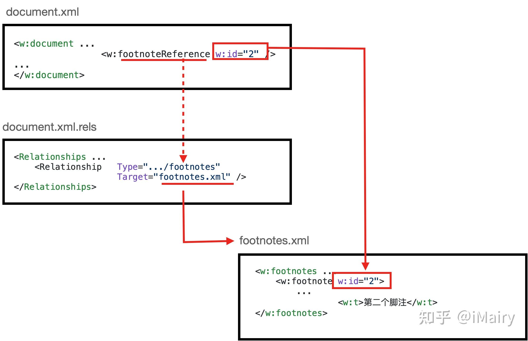 从零写个Office（三）：Office Open XML中的包 - 知乎