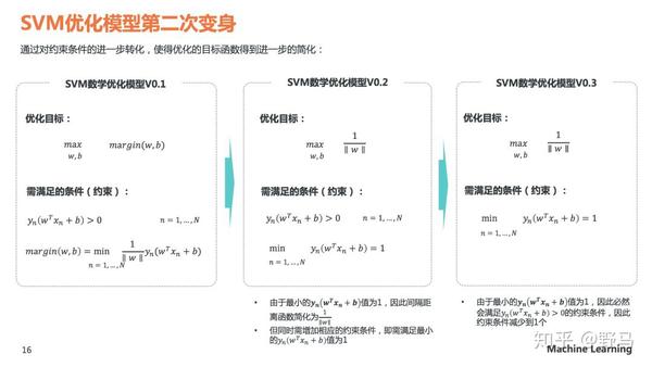 理解SVM模型原理，看这60页PPT就够了 - 知乎