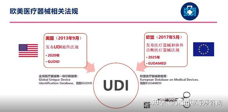 美国UDI条码申请全流程详解 - 知乎