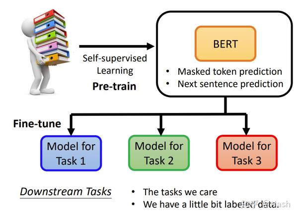 【NLP】BERT原理 - 知乎
