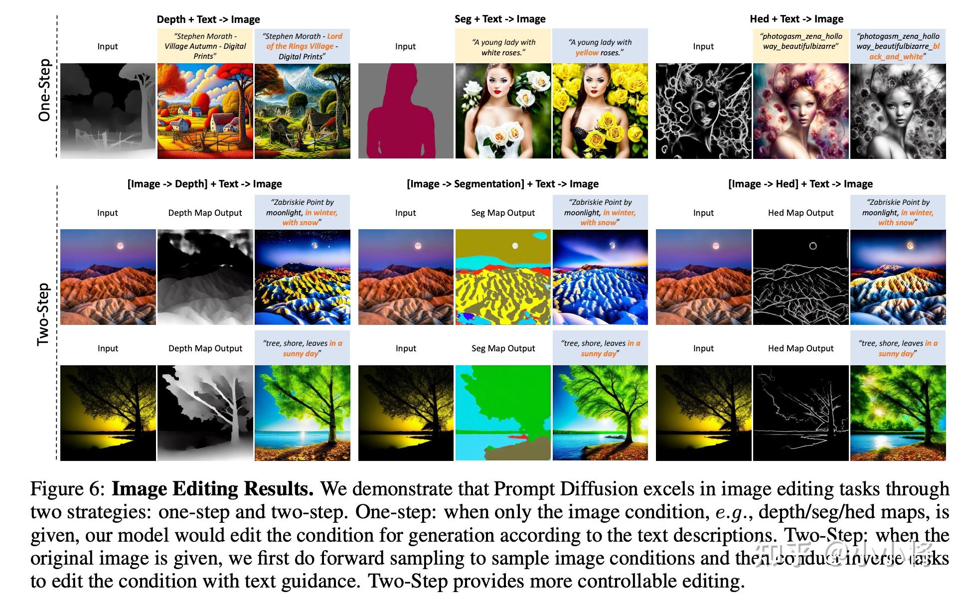 PromptDiffusion：让SD解锁In-Context Learning能力 - 知乎