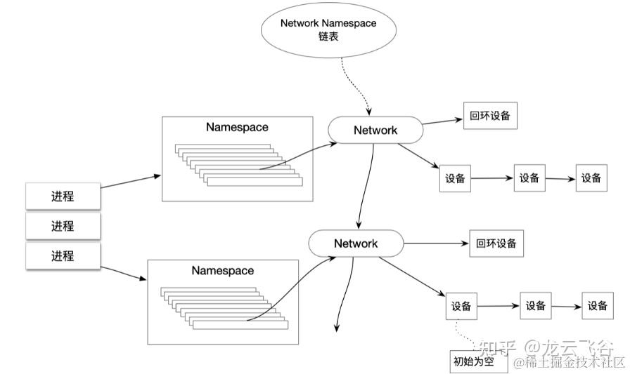 彻底弄懂docker网络 - 知乎