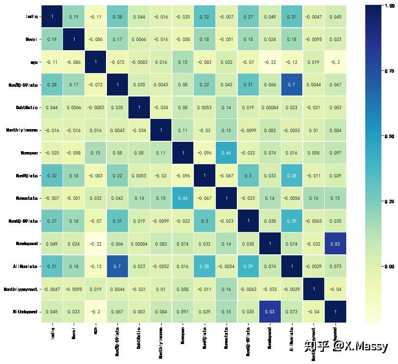Give me some credit 信用评分卡建模 - 知乎