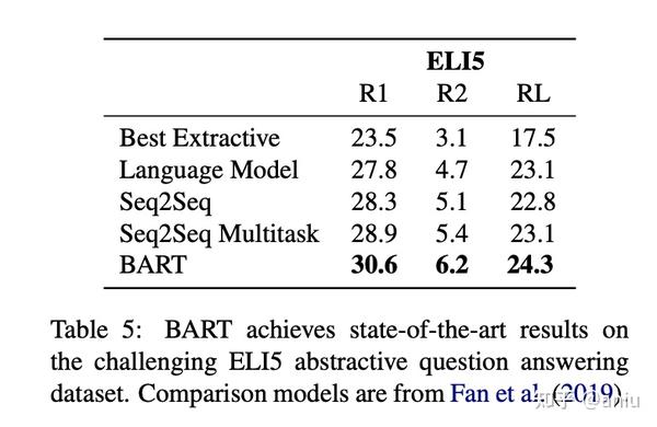 BART: 用于自然语言生成、翻译和理解的降噪序列对序列预训练 - 知乎