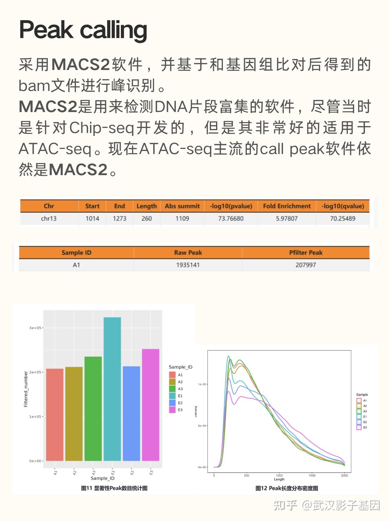 那我问你，ATAC-seq分析流程是什么 - 知乎