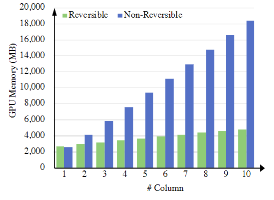 可逆神经网络超详细解读 (二)：RevCol：可逆的柱状神经网络 - 知乎