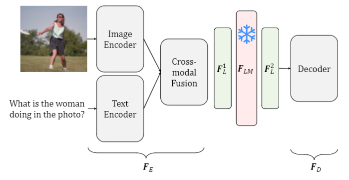 多模态超详细解读 (十三)：LM4VisualEncoding：语言模型中的冻结编码器来提取视觉特征 - 知乎