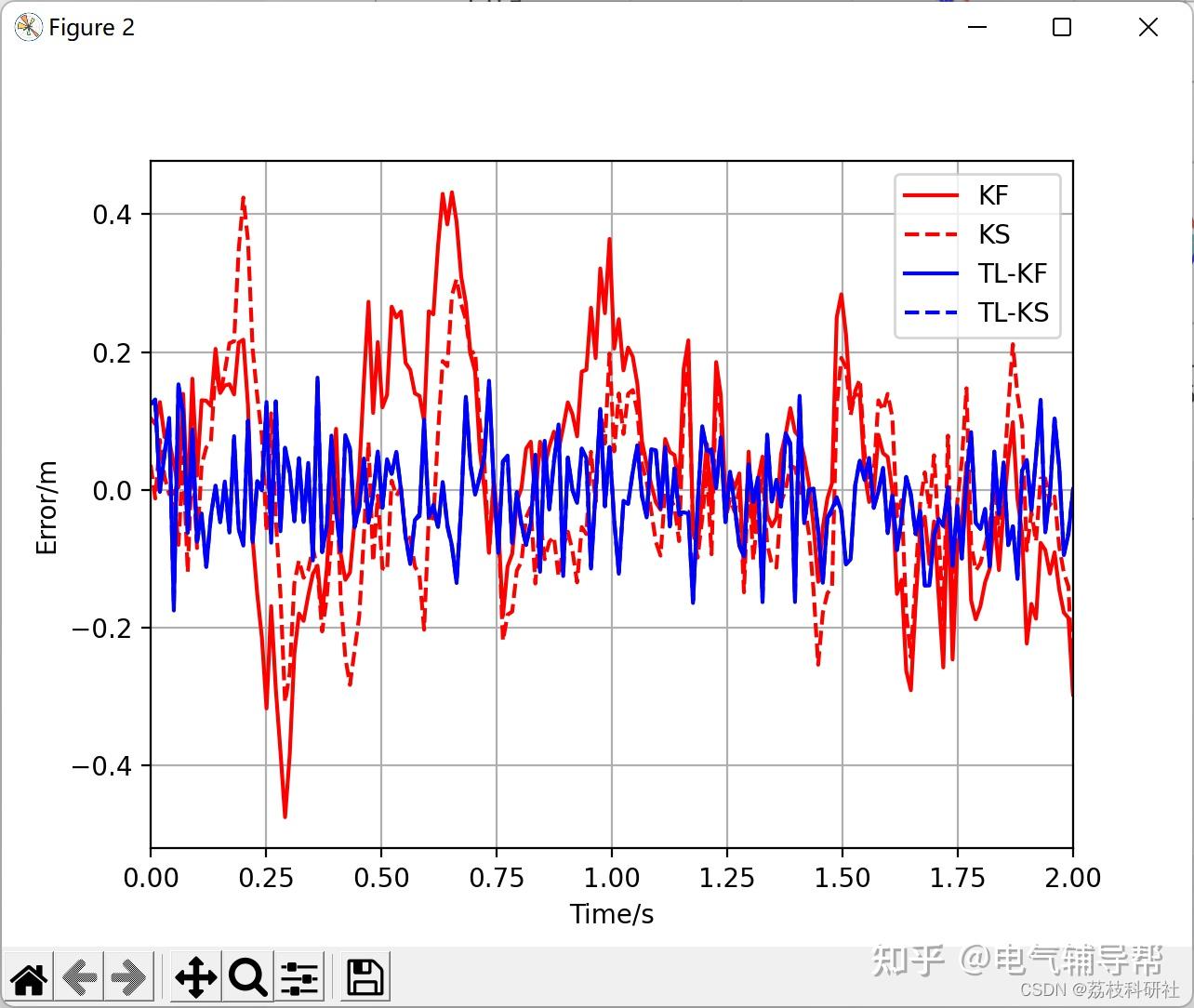 【状态估计】将Transformer和LSTM与EM算法结合到卡尔曼滤波器中，用于状态估计（Python代码实现） - 知乎