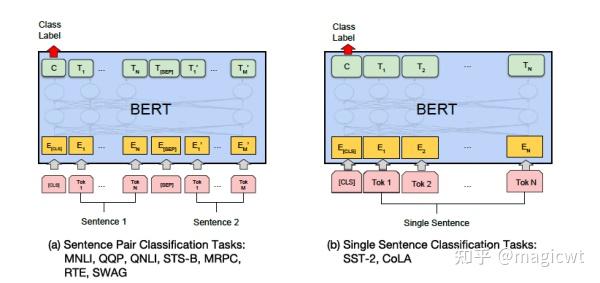 AIGC系列-BERT论文阅读笔记 - 知乎