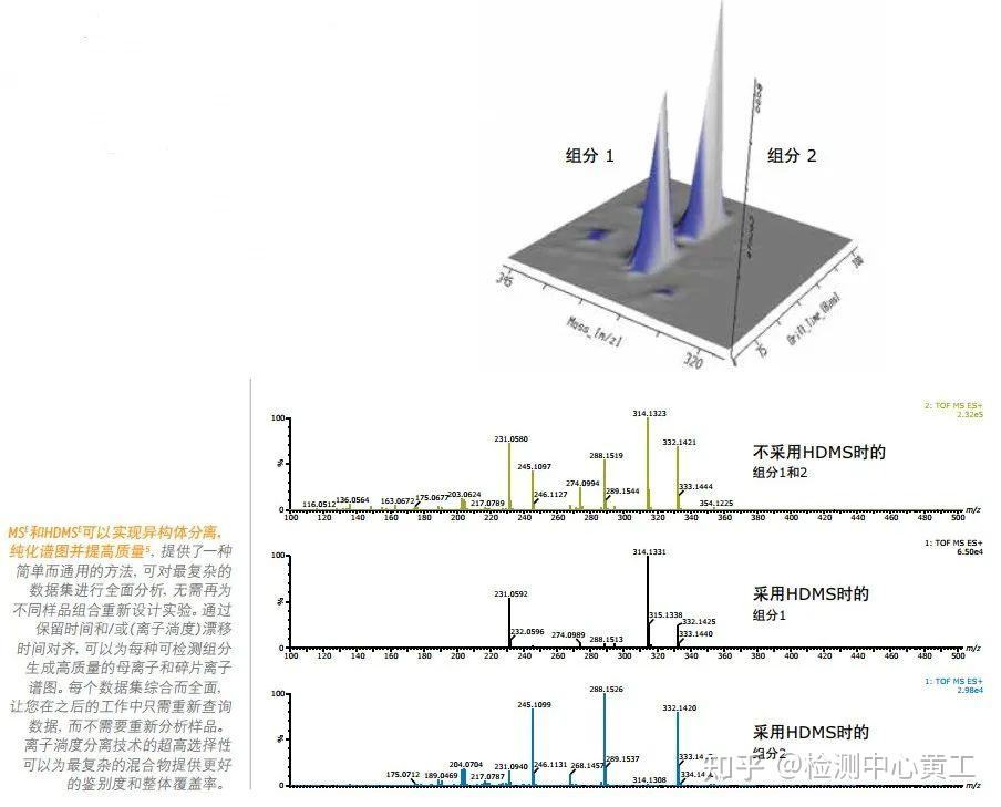 研究型HRMS离子淌度Q-TOF质谱正式投入使用！ - 知乎