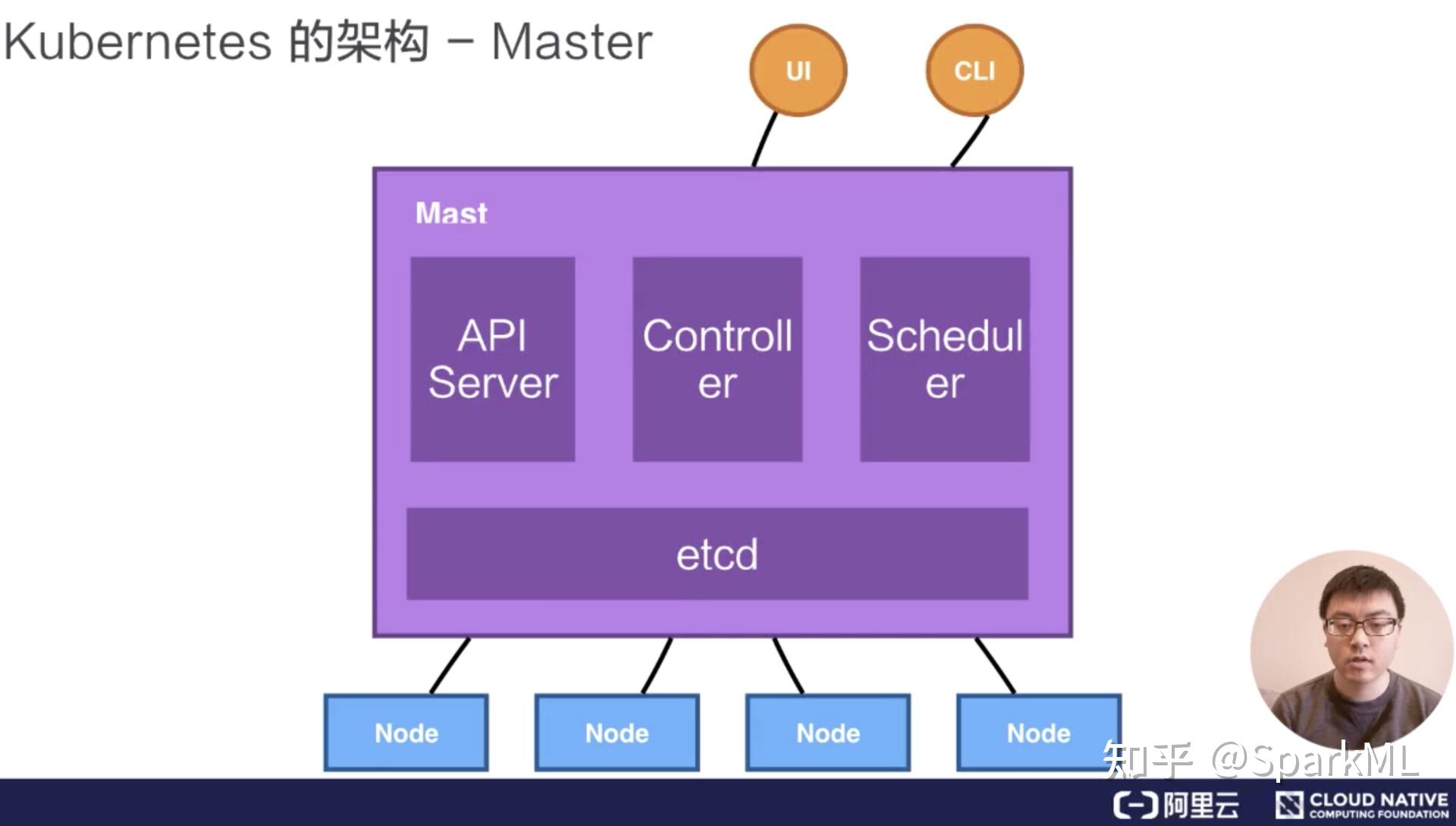【k8s系列】Kubernetes定义、核心概念、架构、功能、拓展 - 知乎