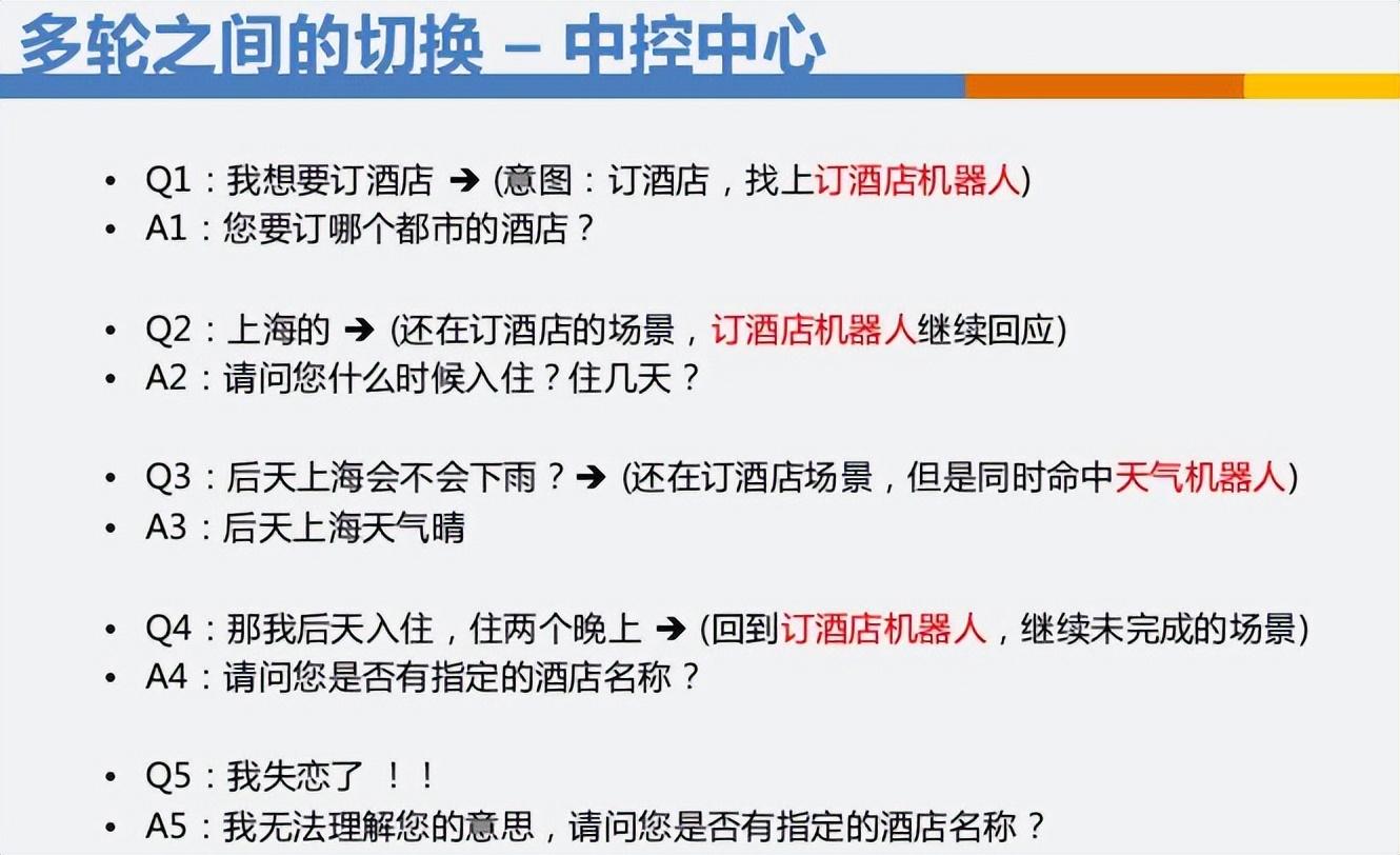 机器人·人机交互·技术介绍 知乎 8161