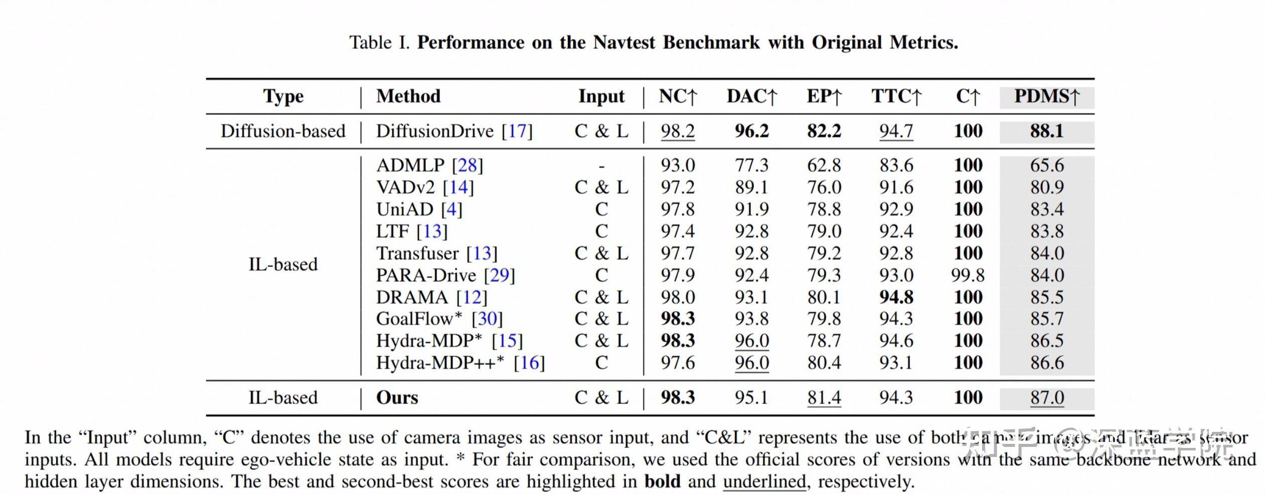 端到端SOTA！ARTEMIS：结合混合专家（MoE）和自回归轨迹规划的自动驾驶框架 - 知乎
