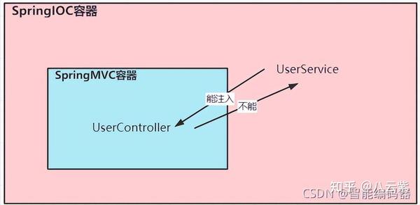 Tomcat是如何启动Spring项目的？ - 知乎