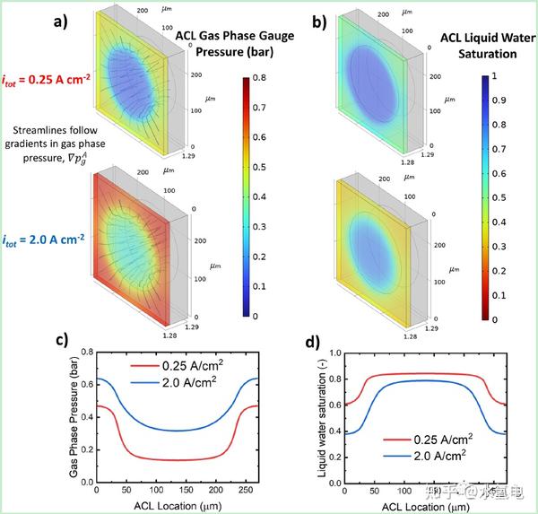 ACS AMI：PEM水电解中PTL界面如何影响催化剂利用和性能？ - 知乎