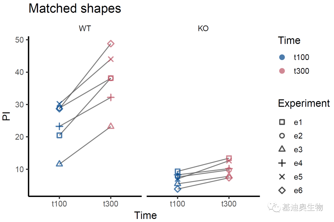 R语言教程|如何绘制高分必备的各类常见图表？ - 知乎