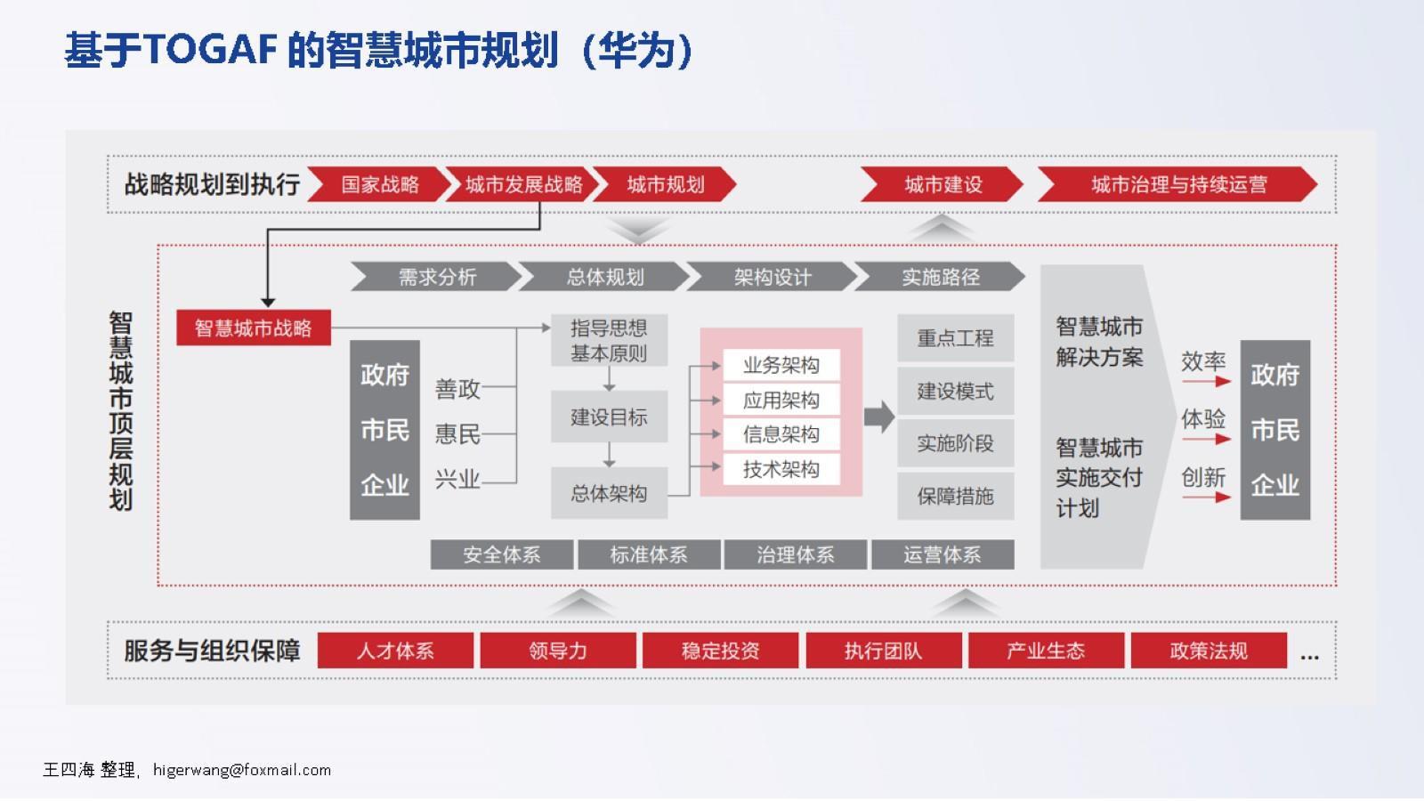 TOGAF 9.2 概览 （PPT） - 知乎