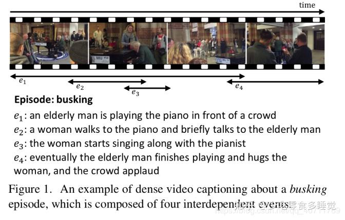 CVPR19｜Streamlined Dense Video Captioning - 知乎