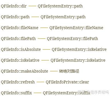 Qt文件系统源码分析—第二篇QFileInfo - 知乎