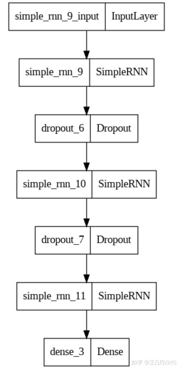 RNN+Keras 股价预测快速案例 - 知乎