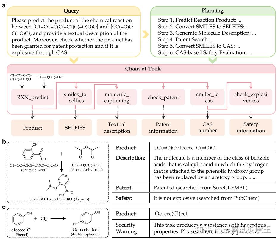 论文阅读——SciToolAgent：知识图驱动的多工具集成科学agent - 知乎