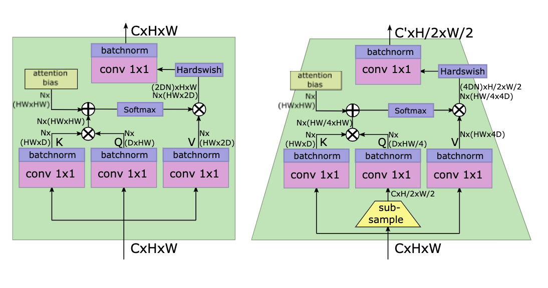 Vision Transformer in CV - 知乎