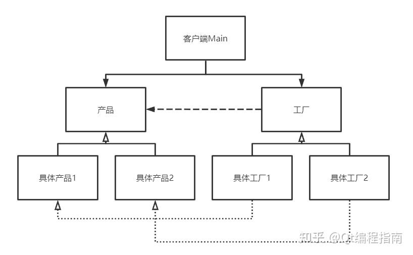 C 设计模式之《工厂模式》深度详解 知乎