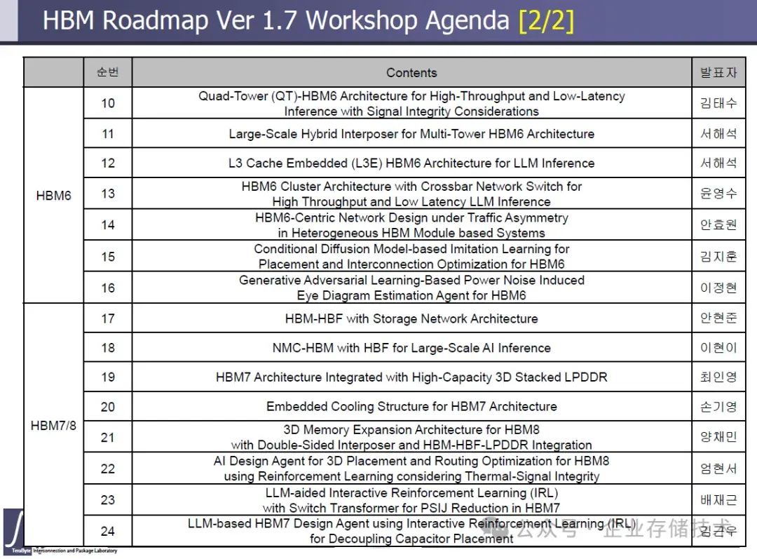 来自韩国的HBM Roadmap Workshop资料 (共24场分享，371页) - 知乎