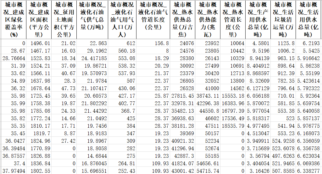 A00860 中国分省统计面板数据（2004-2023）免费下载！！！ - 知乎