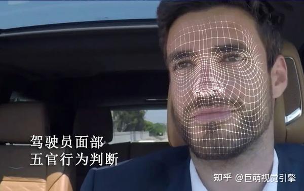 简单聊聊驾驶员疲劳驾驶预警系统中的行为识别技术 知乎 